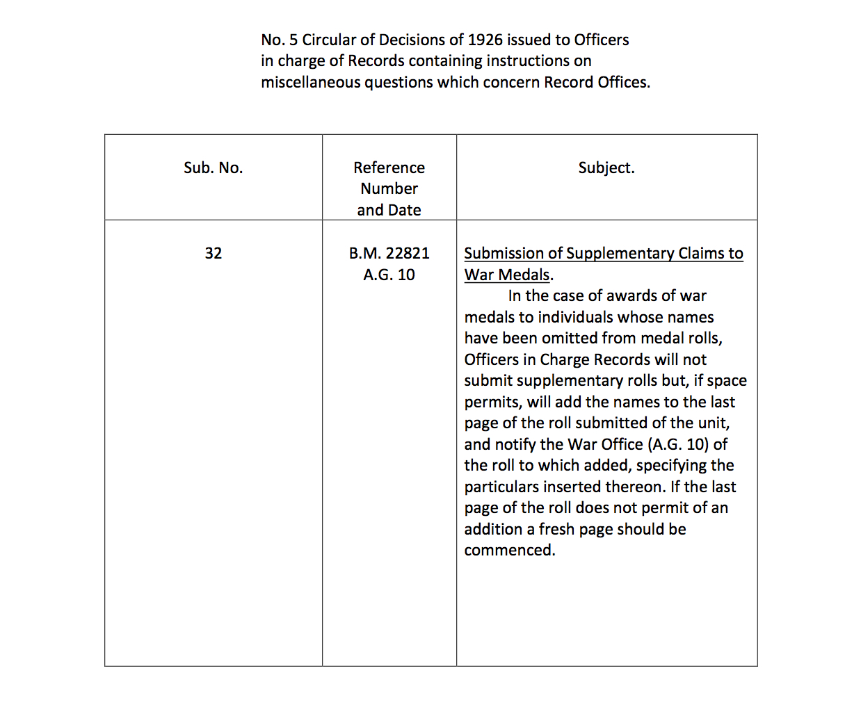 Medal Cards: Understanding the file numbers used by Medal Branch in the ...